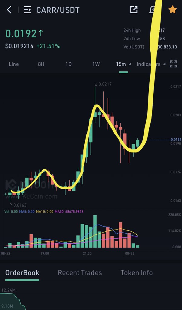 Mando-CT on Twitter: "You ready?? $CARR massive announcement tomorrow!! https://t.co/j3auuE6Qx9 ...