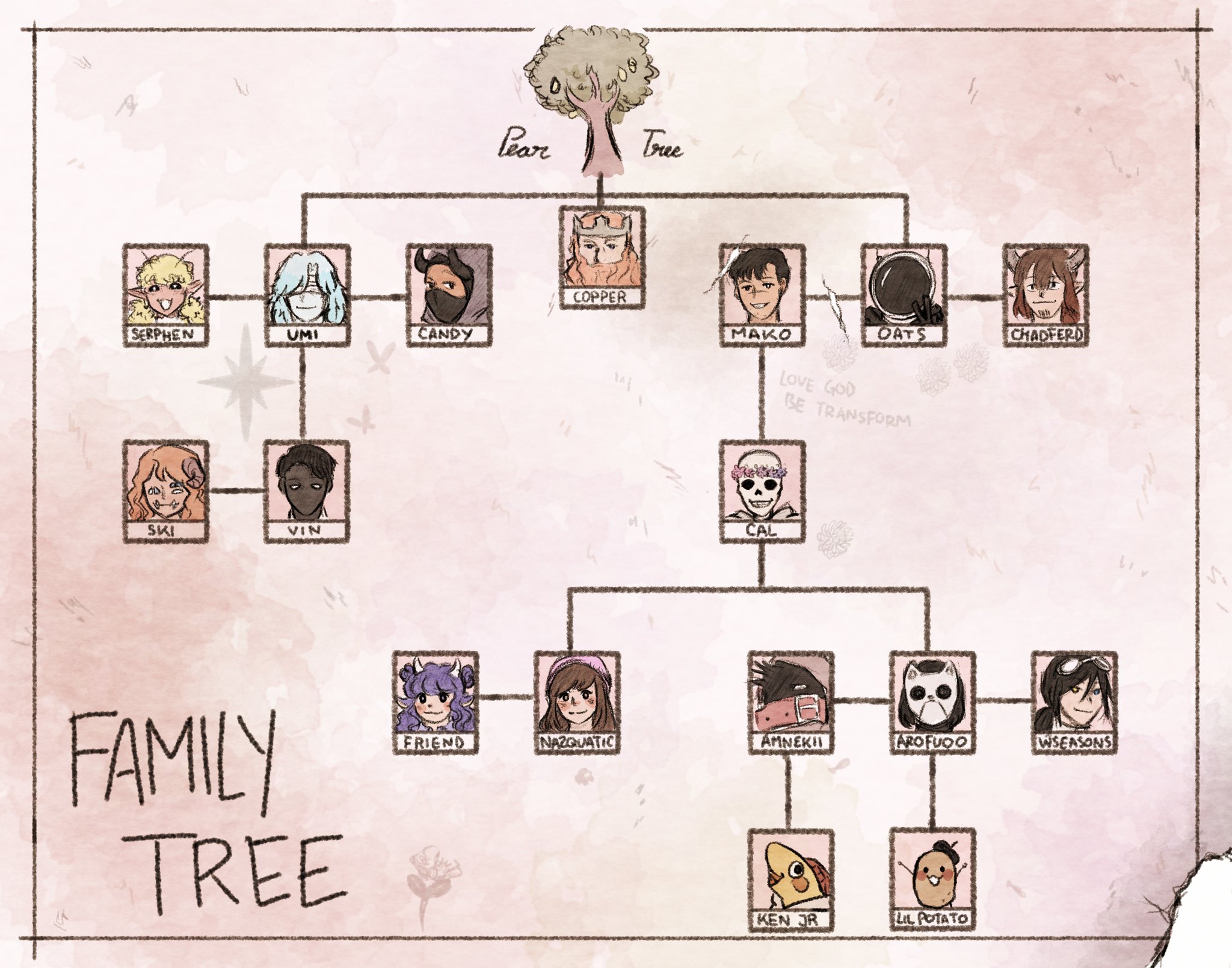 Narutos Family Tree