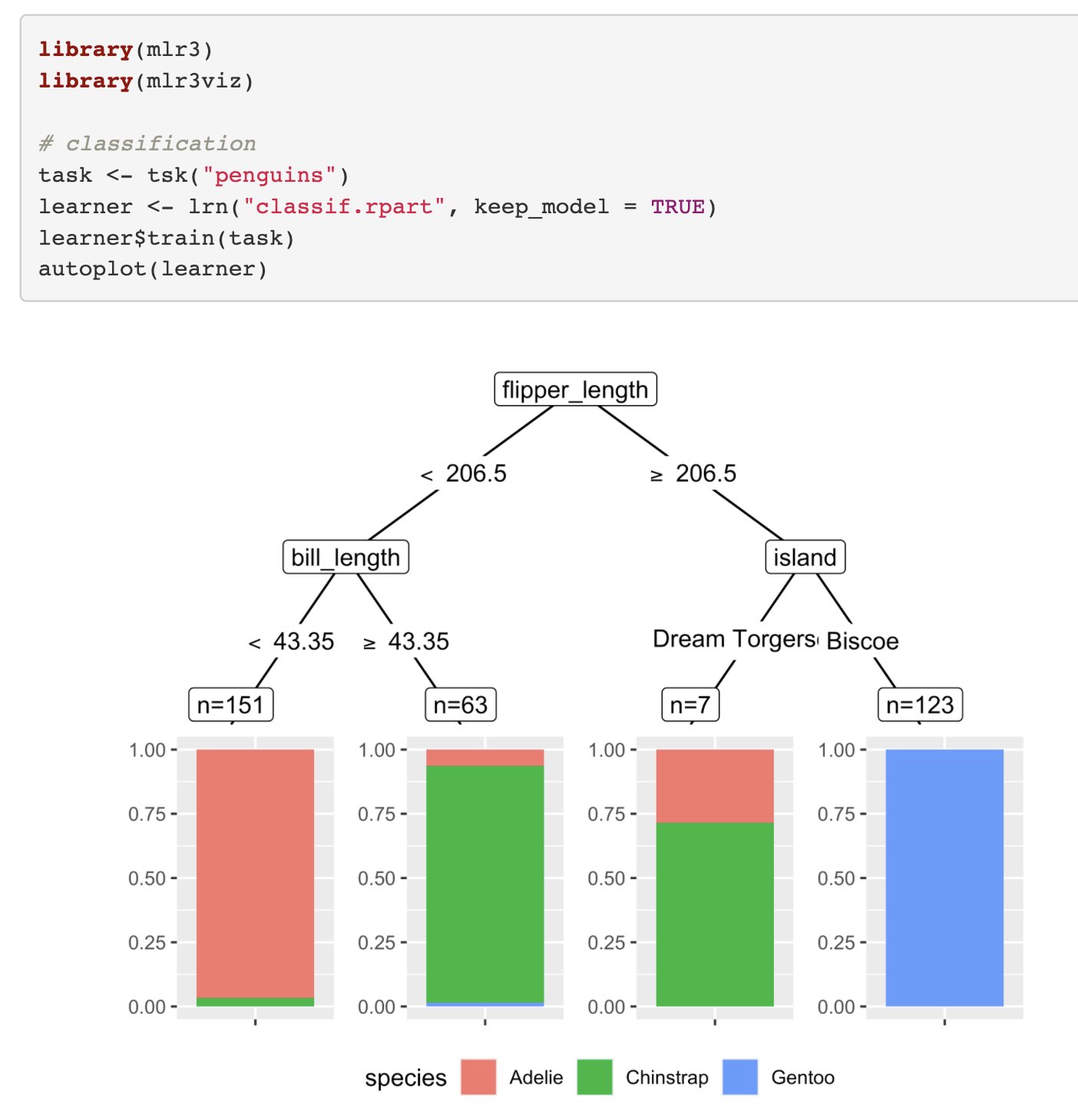 R Function A Day on Twitter: "The {mlr3} project is a modern and powerful object-oriented ...