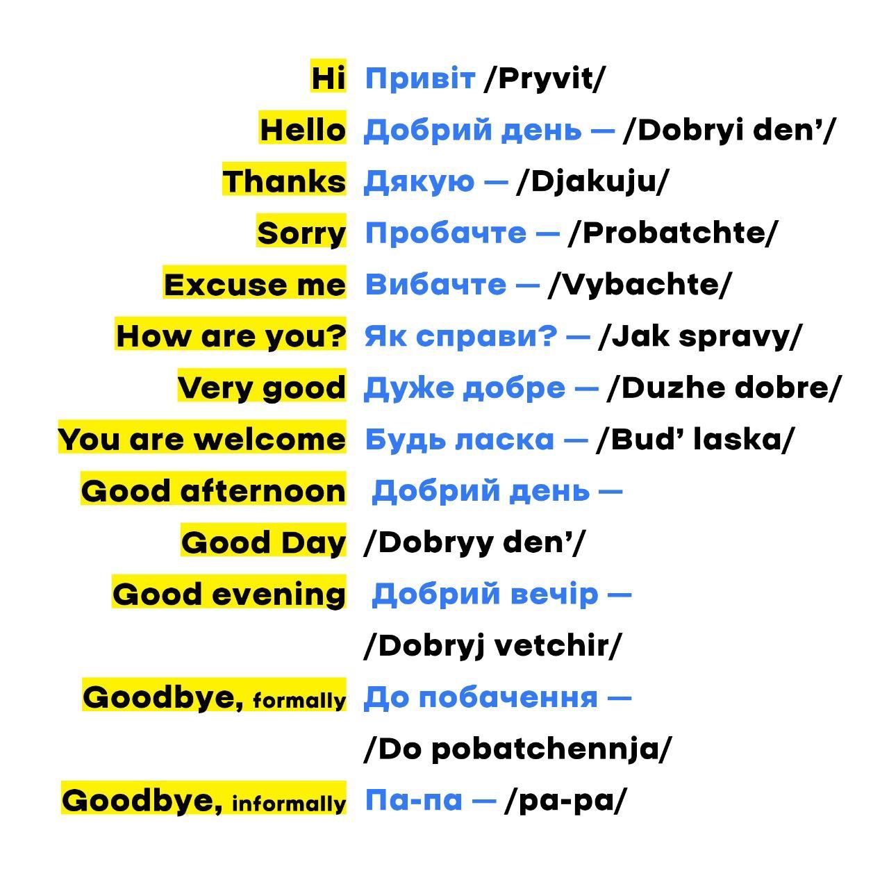 Ukrainian Language Basics Ukrainian Basics – Ukrainian Pages