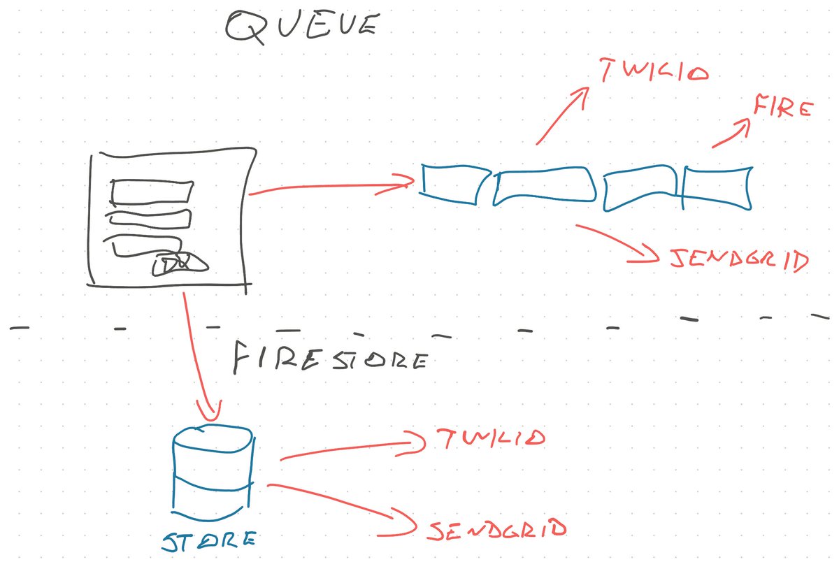 Build simple backends with Gatsby Serverless Functions | Swizec Teller Build simple backends with Gatsby Serverless Functions | Swizec Teller