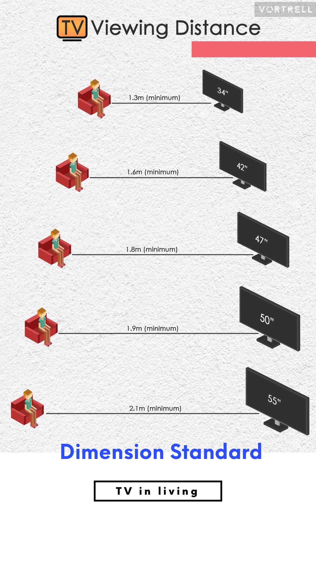 Tv Viewing Distance Chart
