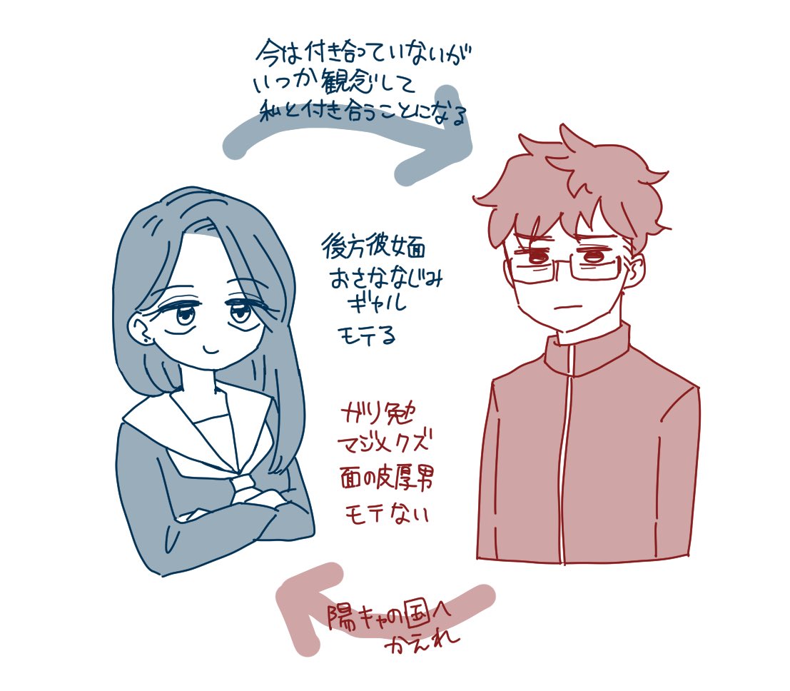 きとり@Kitori_gypの漫画作品一覧(人気順)(2ページ目)