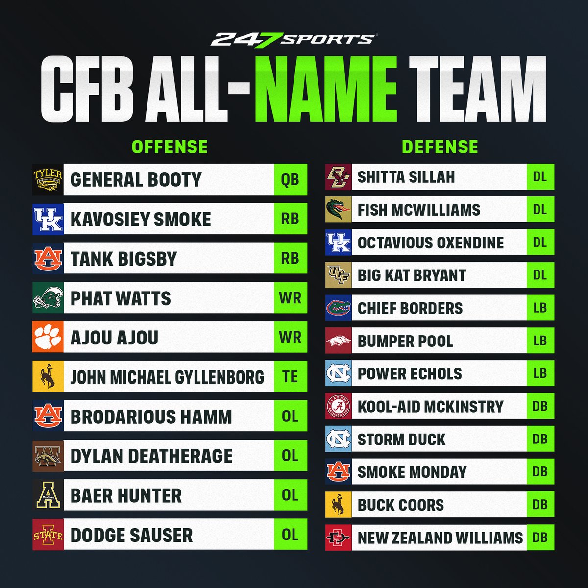 Weird College Football Player Names 2025 - Dorri Felicle Weird College Football Player Names 2025 - Dorri Felicle