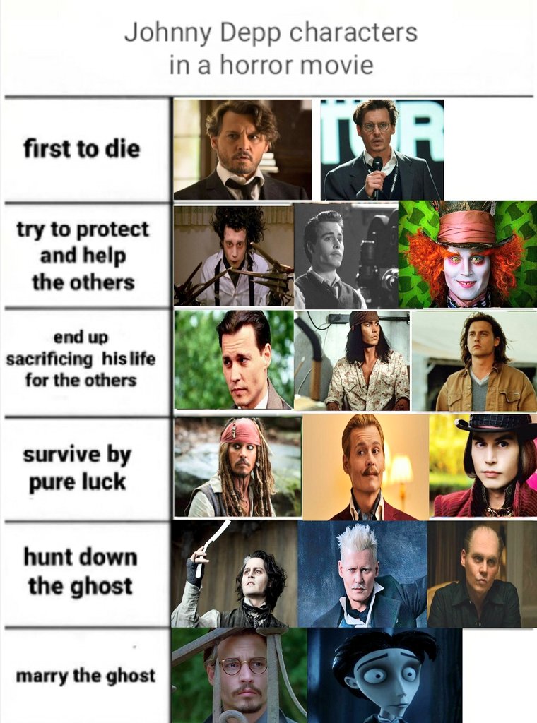 Johnny Depp Movie Characters