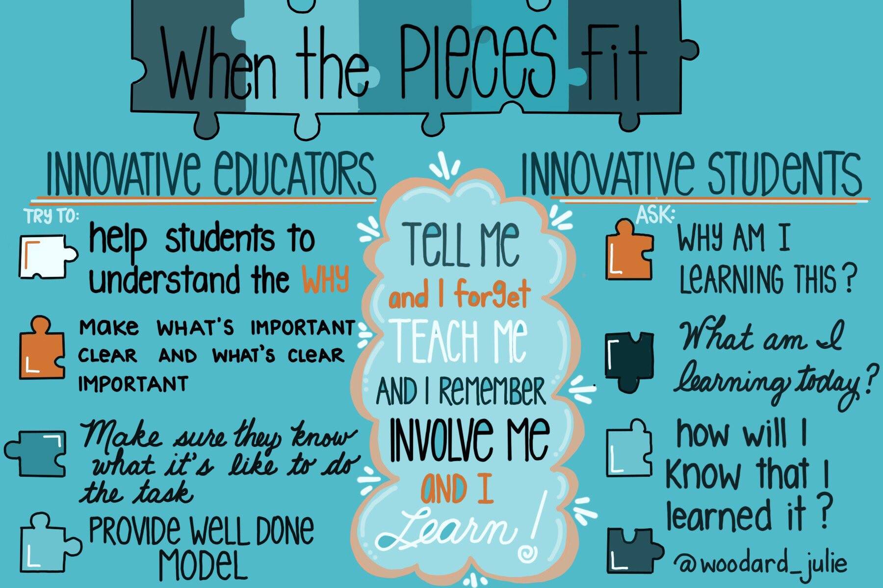 MindShift on Twitter: "It's a challenge to get this puzzle just right, but beautiful when it all ...