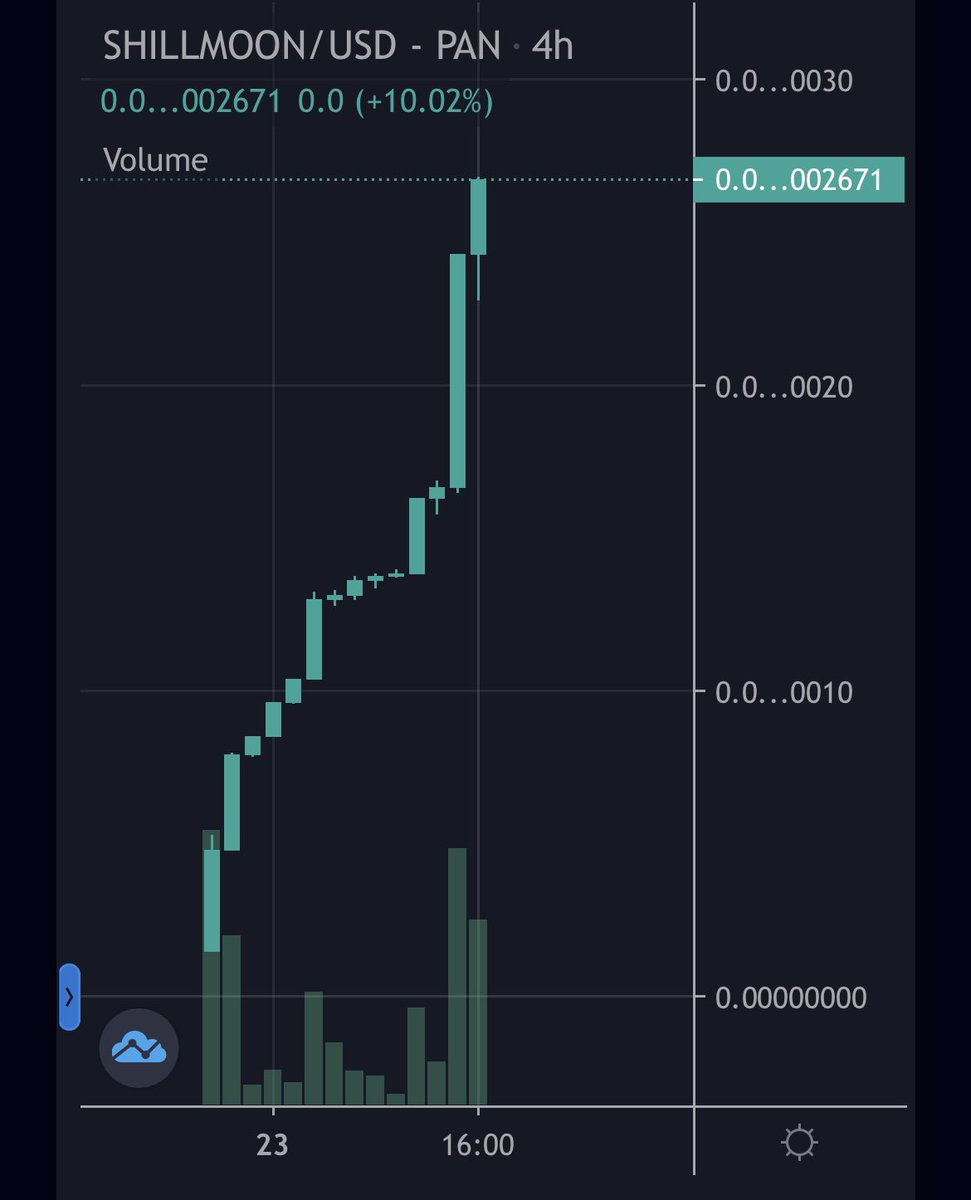 Crypto Titan (@CryptoTitan15) | Twitter