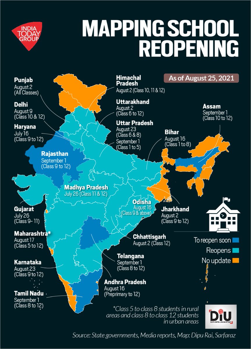 Most of the states have decided to reopen schools now. Despite being ...