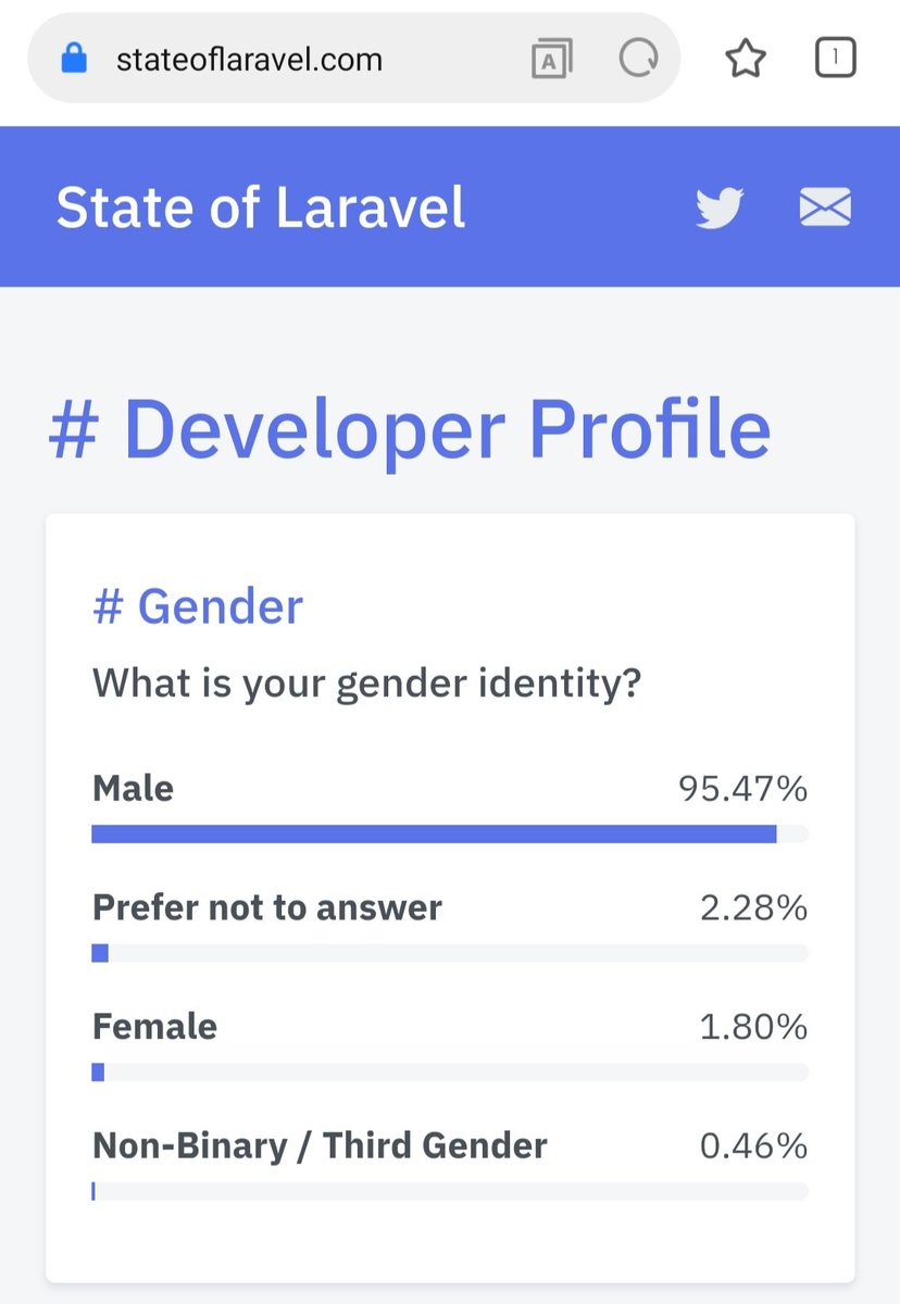 #larabelles hashtag on Twitter