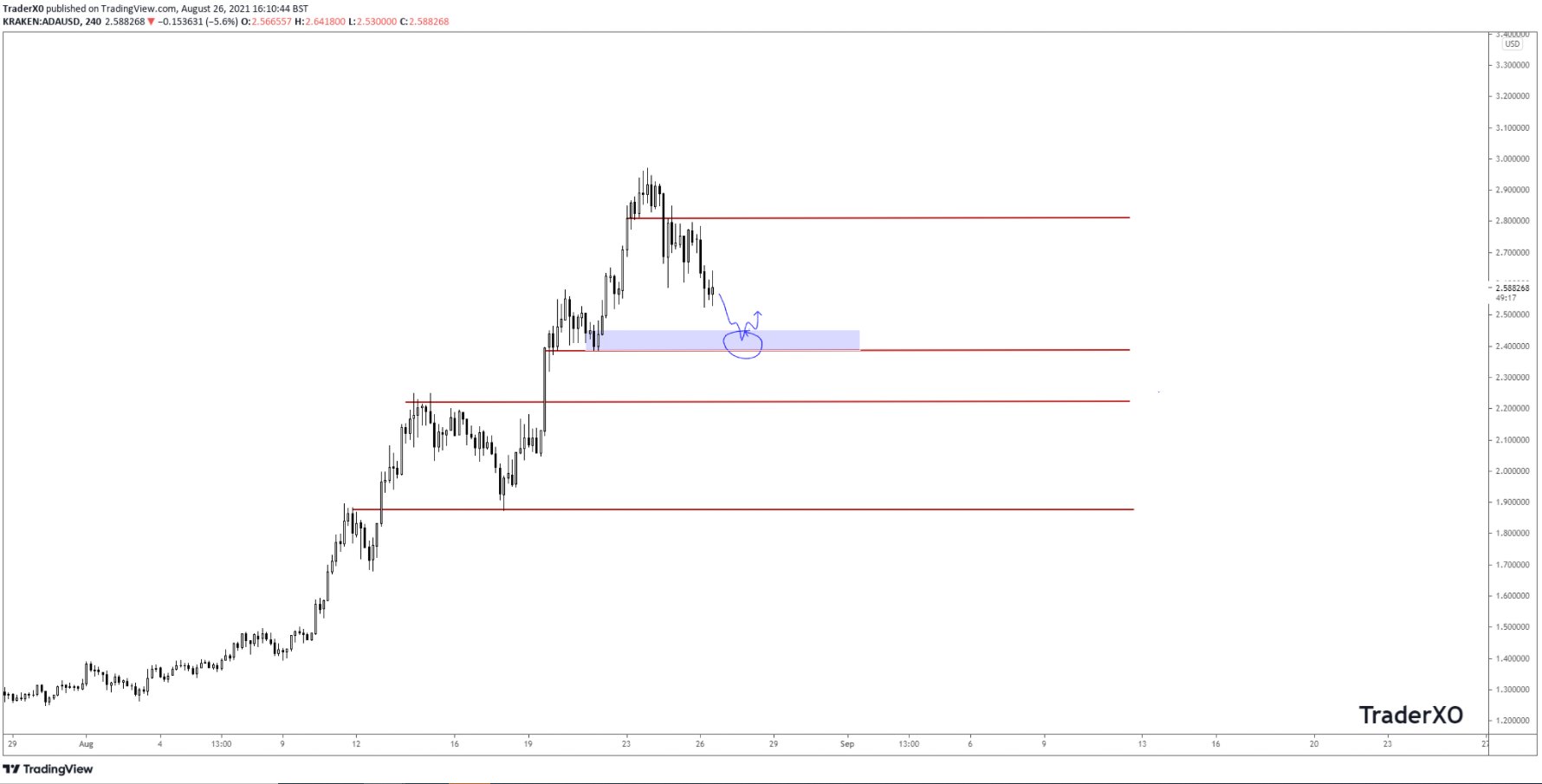 TraderXO (@Trader___XO) / Twitter