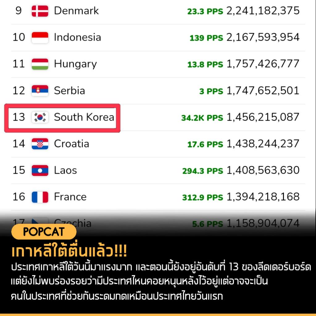 POPCAT-THAILAND (@PopCatThailandd) | Twitter