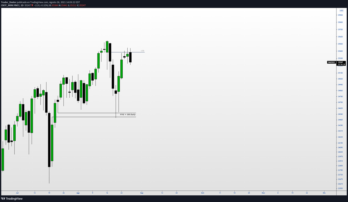 Keeping It Simple ..HTF conducts the orchestra, don't fool yourself ...