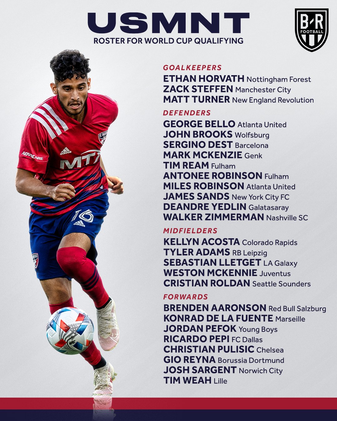Usmnt Roster CONCACAF Nations League ROSTER DROP | Pochettino's Picks,