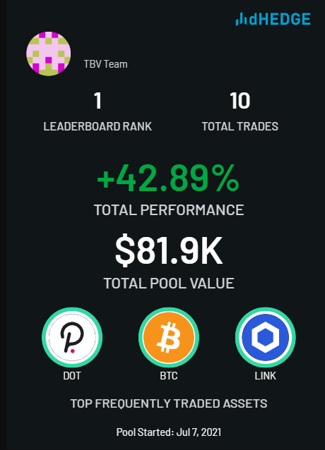 Tykhe Block Ventures (@TykheBV) | Twitter