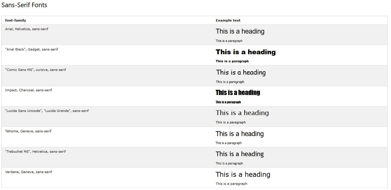Trebuchet Font Family