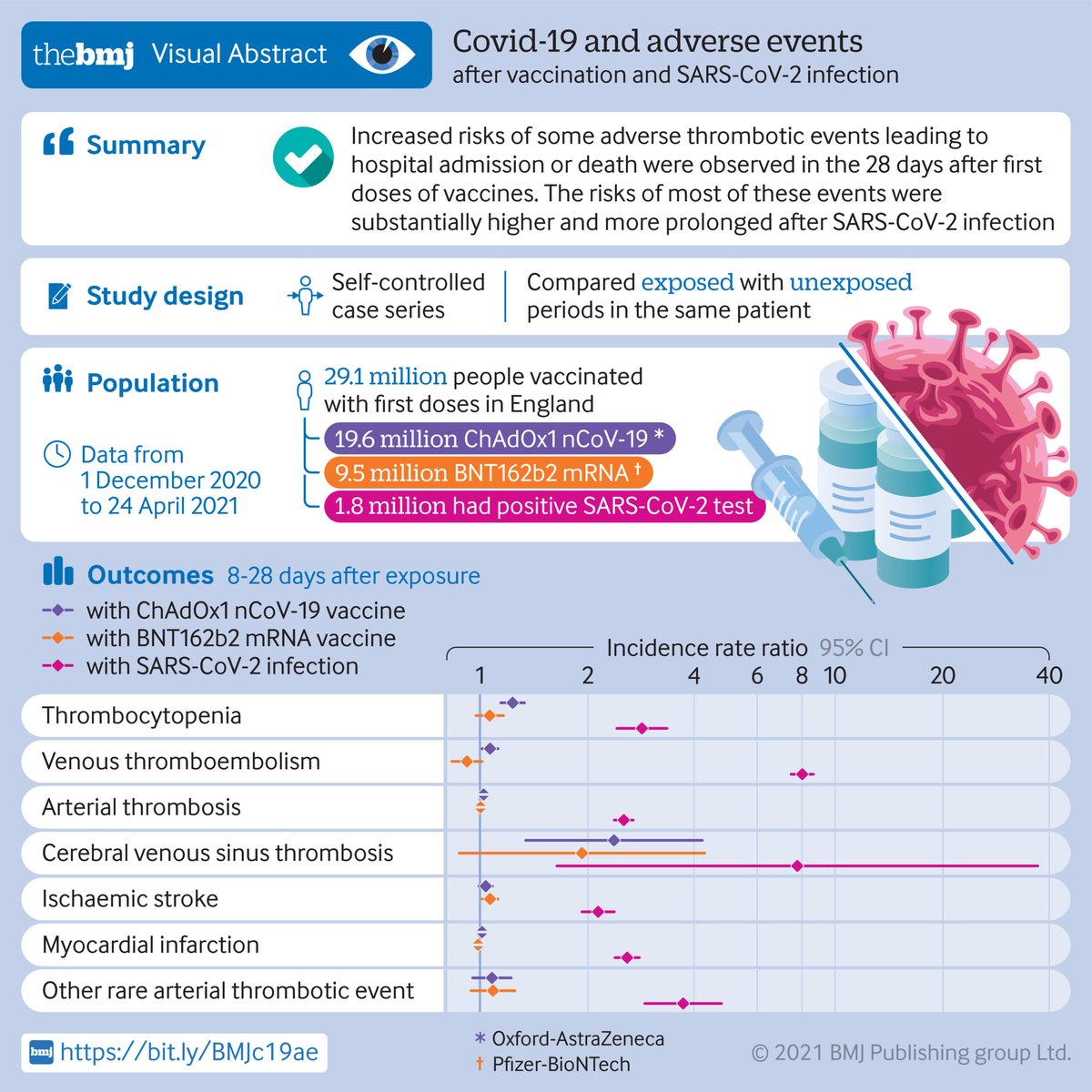 Thrombosis Canada – Thrombose Canada | Dedicated To Furthering Education & Research in ...