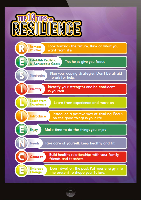 Resilience Poster