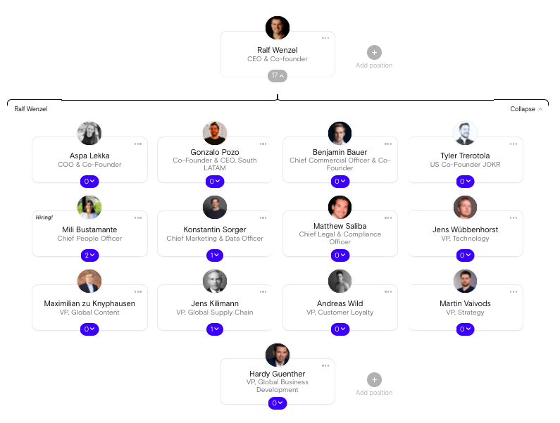 Interactive Organizational Chart Template