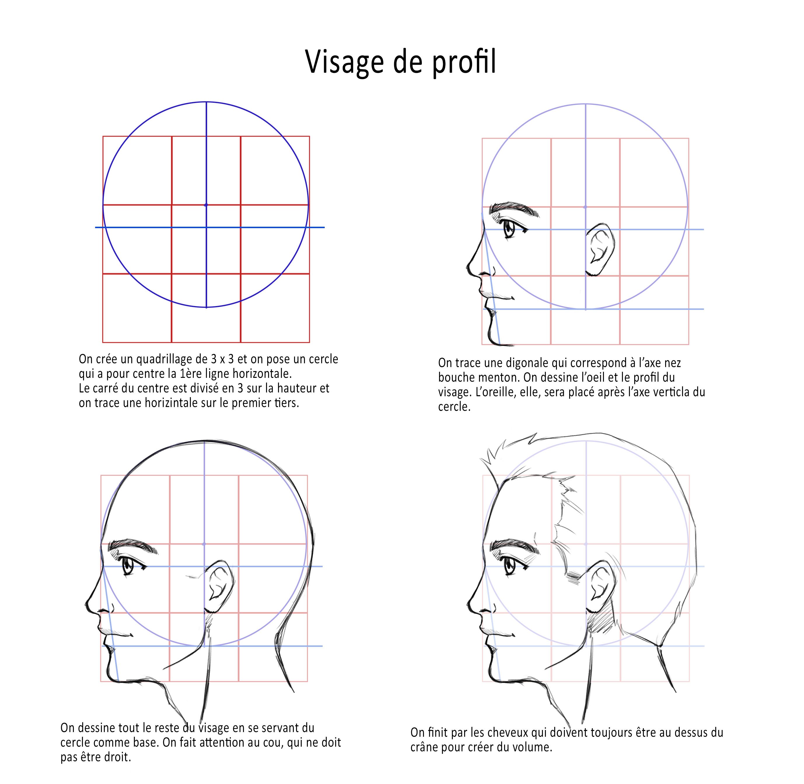 Visage Profil Dessin