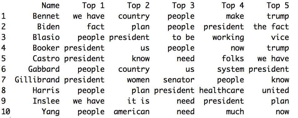 Prepositions List Alphabetical Order