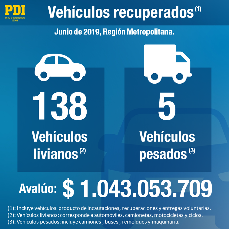Pdi Chile On Twitter 📊 En El Mes De Junio La Labor De Los Detectives