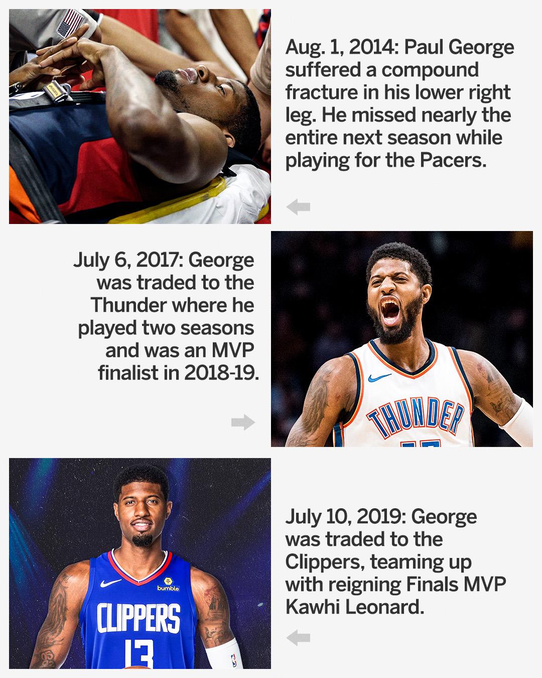 Compound Fracture Paul George