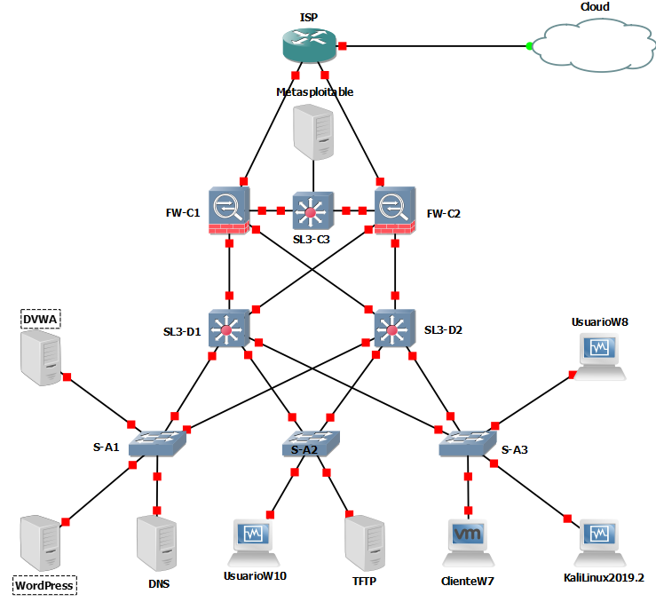 Creando un laboratorio de Pentesting con GNS3 y Docker Hacking ... Creando un laboratorio de Pentesting con GNS3 y Docker Hacking ...