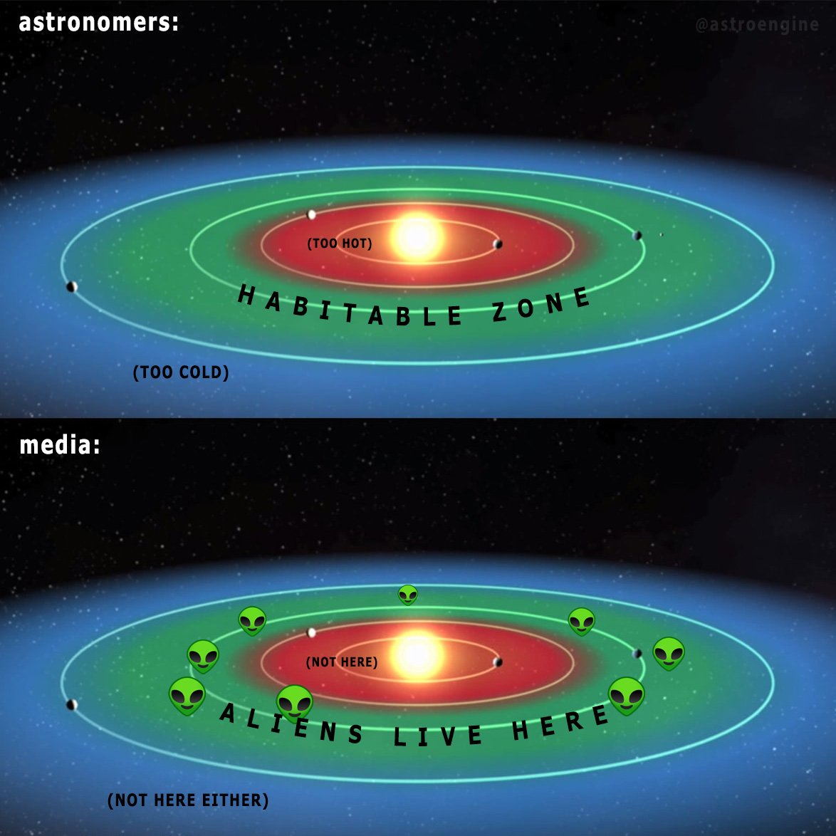 Frost Line In Astronomy
