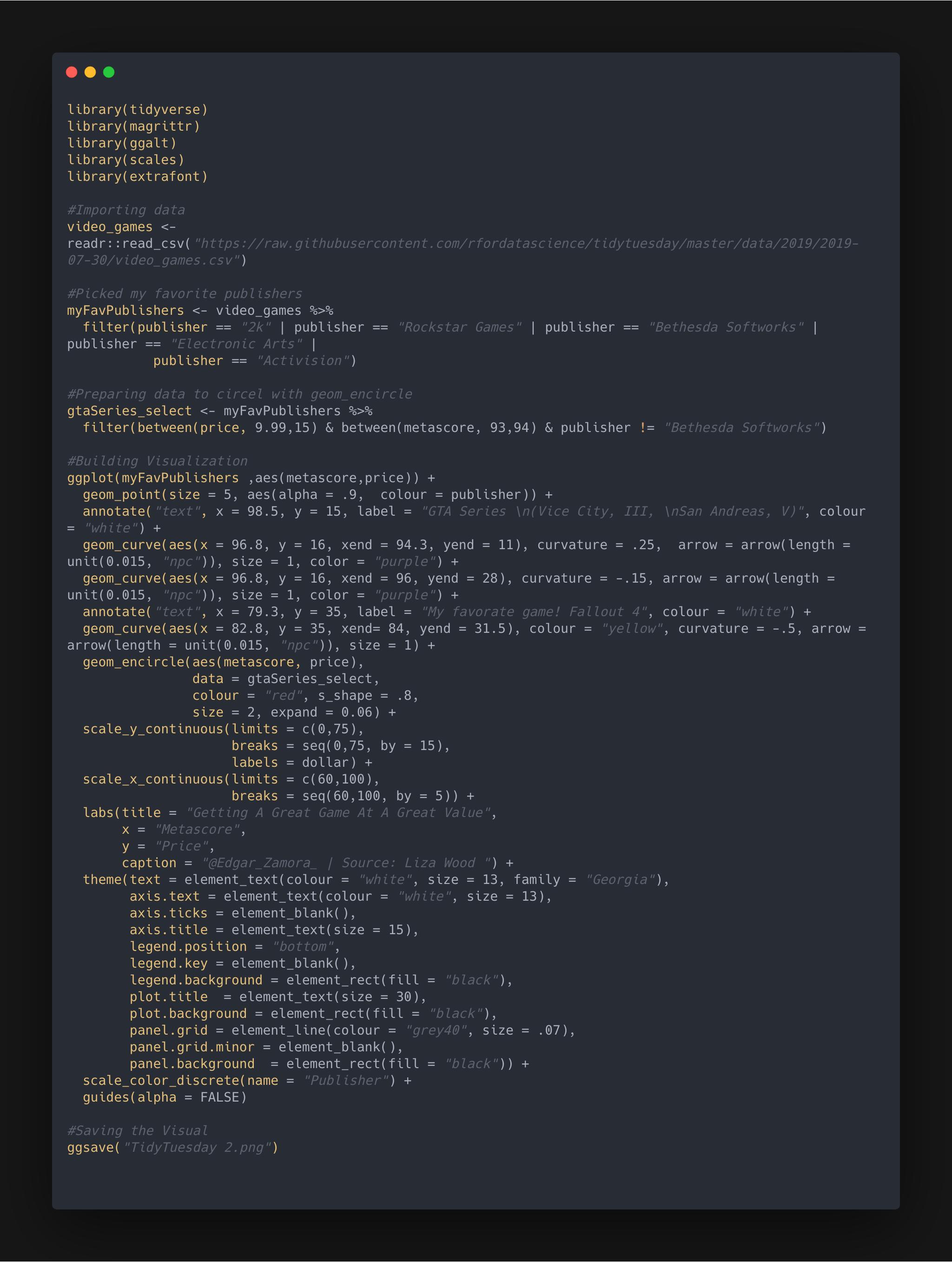 #TidyTuesday Analyzes PC Games / Twitter