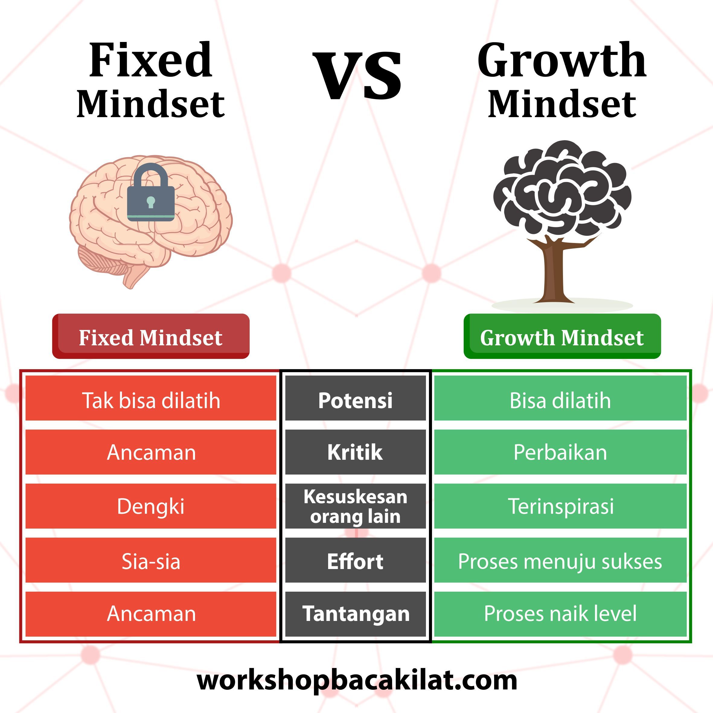 TrinerG Fixed Dan Growth Mindset Adalah Pola Pikir Yang, 41% OFF