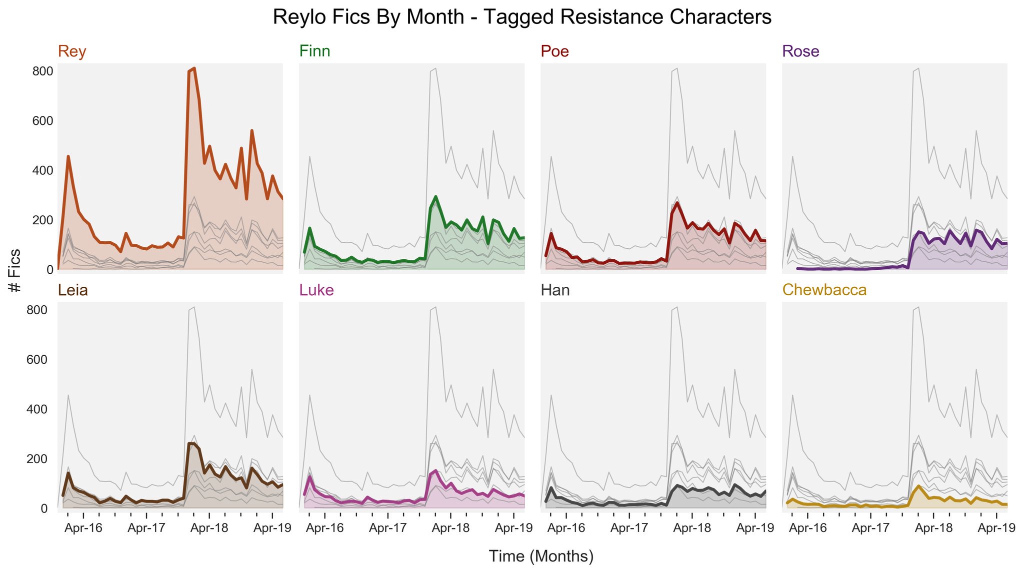 K8 | thicc judge judy 👩‍⚖️🍑 on Twitter: "The most frequently tagged characters in Reylo fics ...