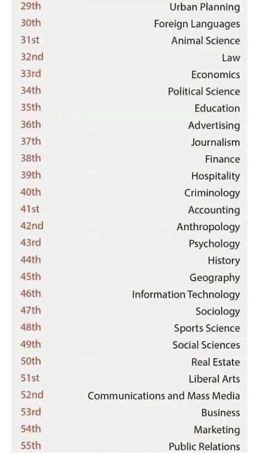 55 Most Difficult Courses To Study Harvard University Study Poster 55-most-difficult-courses-to-study-harvard-university-study-poster