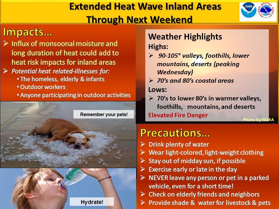 Nws Los Angeles On Twitter Extended Heat Wave With Elevated Fire