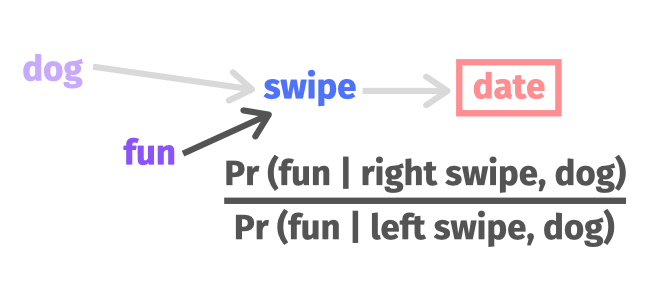 Thread by @louisahsmith: "If you saw this and you’re not an avid ...