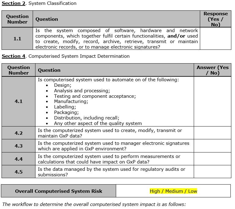 Individual Daily Log And Accomplishment Report MSG PDF, 45% OFF