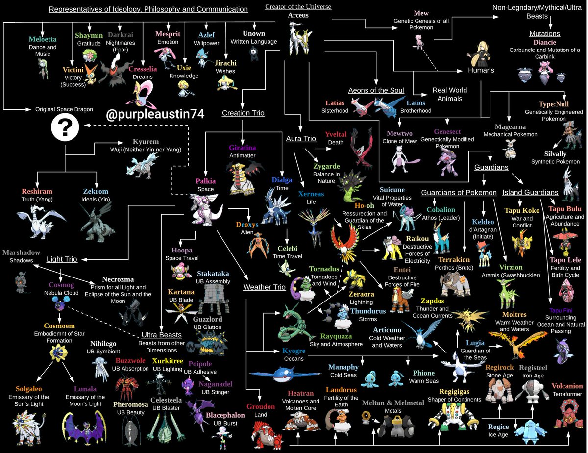 Pokemon Origins Chart