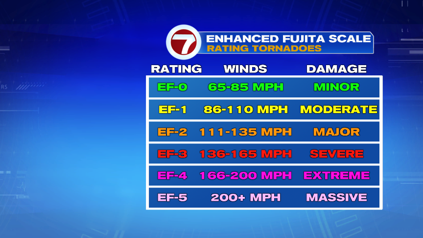 Cape Tornado An EF1, Max Wind 110mph - Boston News, Weather, Sports ...