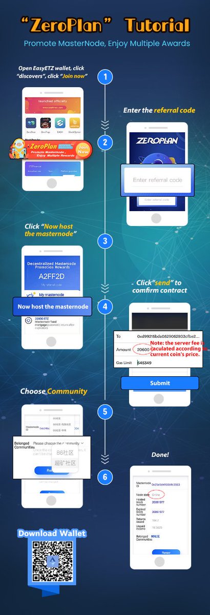 Rihousa Rinda on Twitter: "#EtherZero #ETZ…