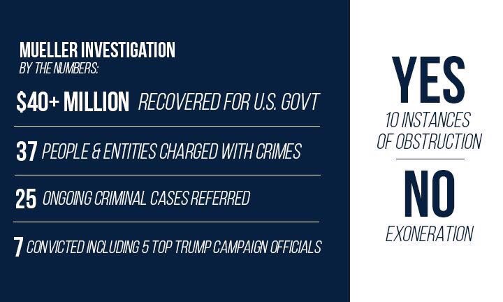 Compare and contrast: Trump's "no collusion" poster in May versus ...