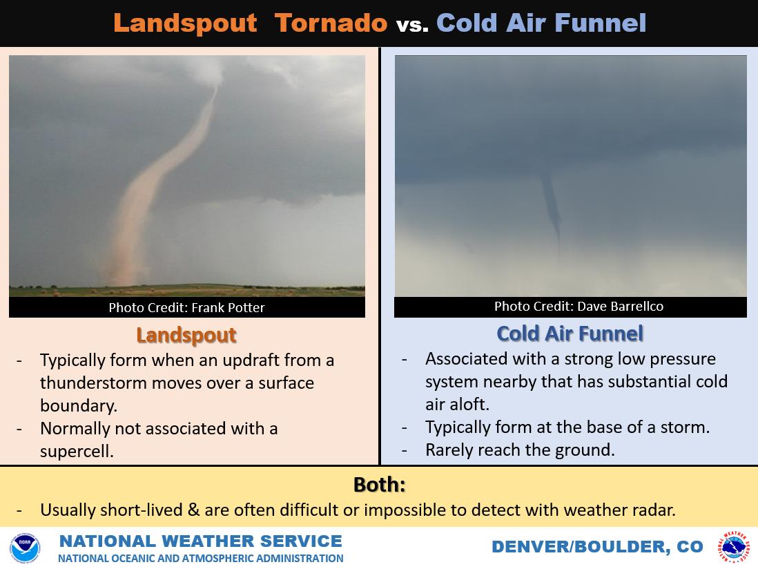 Non Supercell Tornado