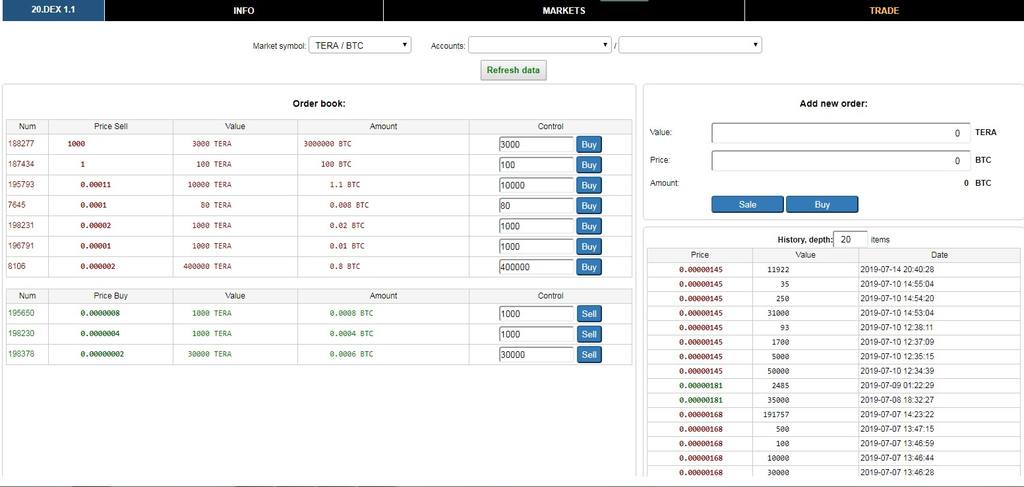 TERA (TERA) Price, Charts, Market Cap, Markets, Exchanges, TERA to USD ...