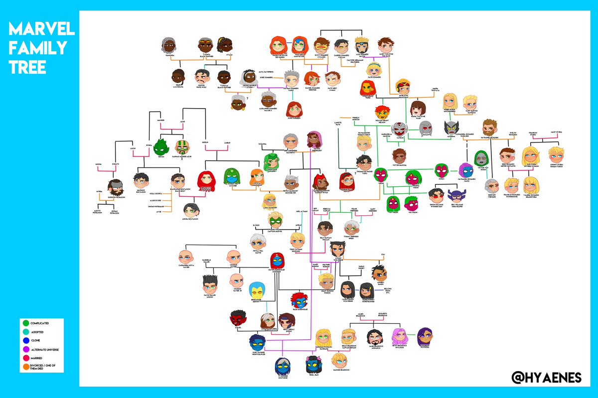 Avengers Family Tree Annotated
