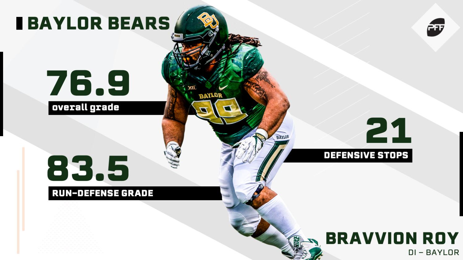 Baylor Football Logo Coloring Pages