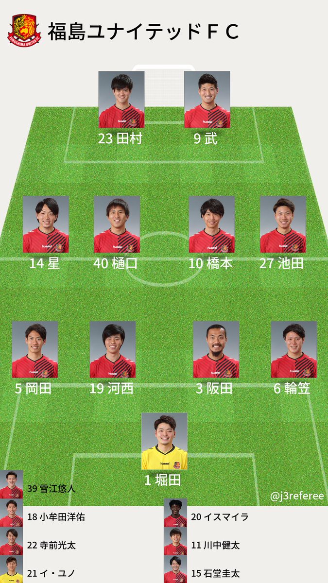 J3審判・スタメン情報 on Twitter: "【相模原】 GK 1 田中雄大 DF 25小田島怜 3 富澤清太郎 15丹羽竜平 MF 39伊藤大介 19末吉隼也 7 梶山幹太 23川上盛司 ...