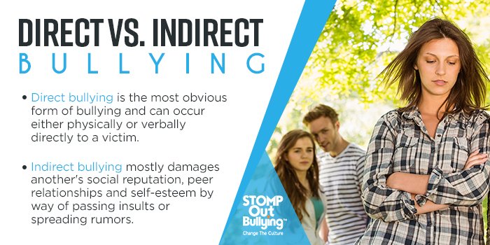 Indirect Bullying