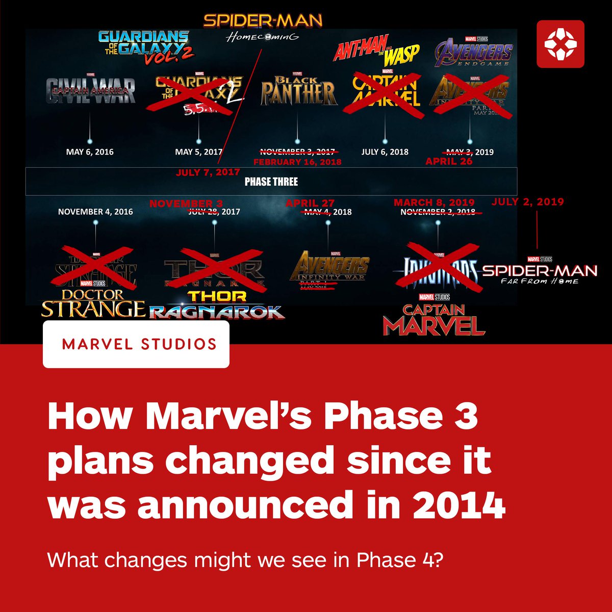 Marvel Phase 3