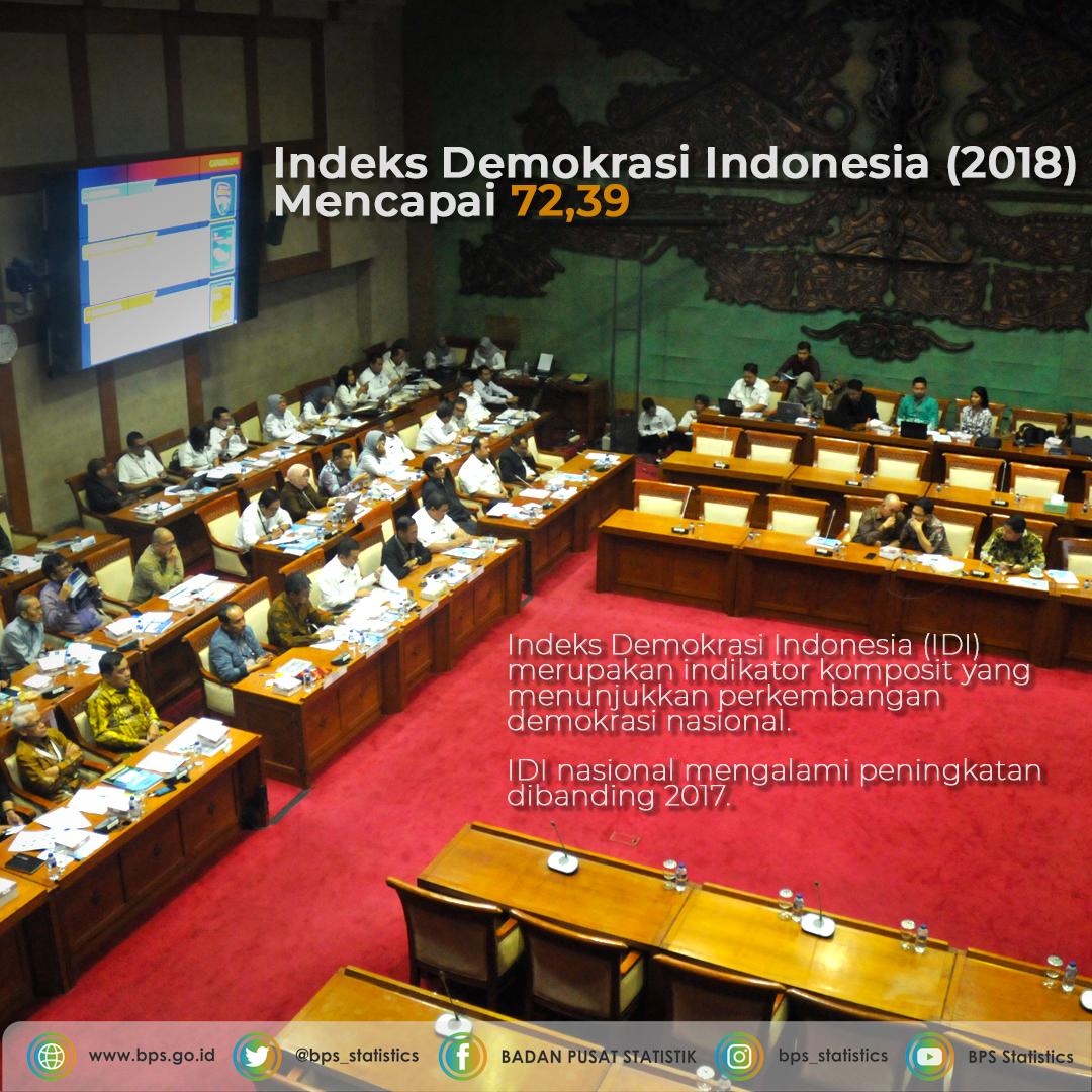 Badan Pusat Statistik on Twitter: "Indeks Demokrasi Indonesia (IDI) pada tahun 2018 mencapai 72 ...