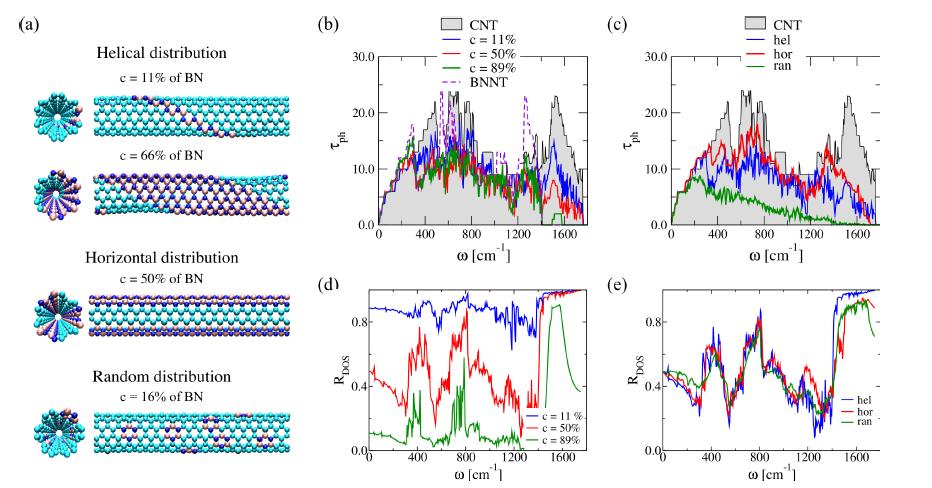 Entropy MDPI on Twitter: "#mdpientropy Quantum Phonon Transport in Nanomaterials: Combining ...