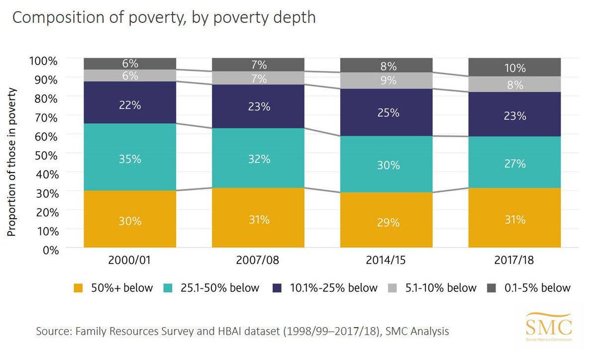 London Poverty & Inequality, London Living Wage - Trust For London ...