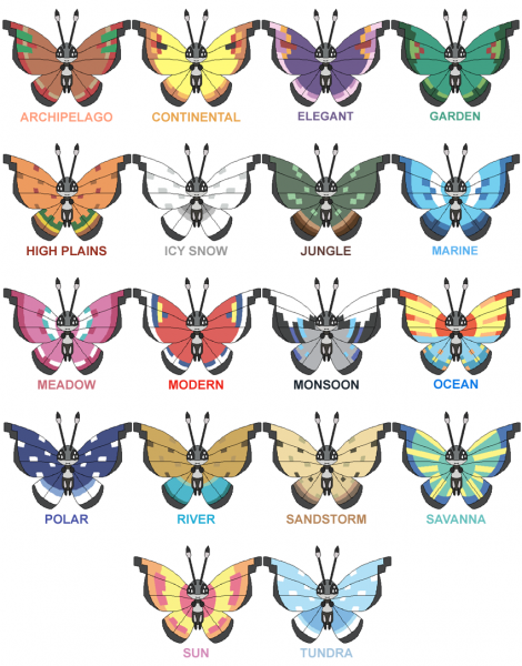 Scatterbug Evolution Chart